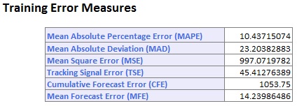 Moving Average Smoothing Example | solver