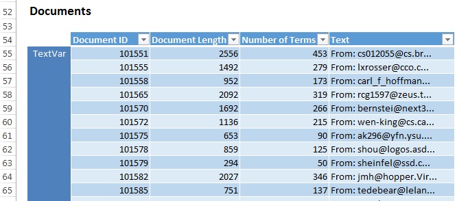 Text Mining Example | solver