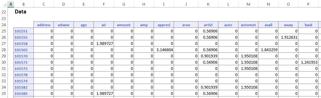 Text Mining Example | solver