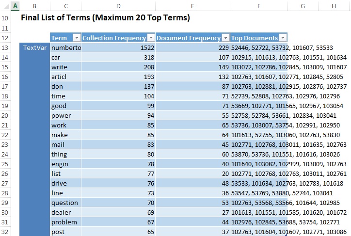 Text Mining Example | solver