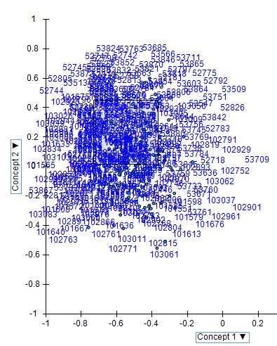 Text Mining Example | solver