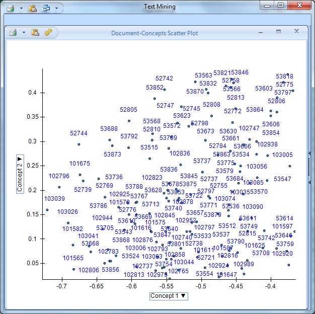 Text Mining Example | solver