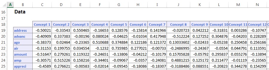 Text Mining Example | solver