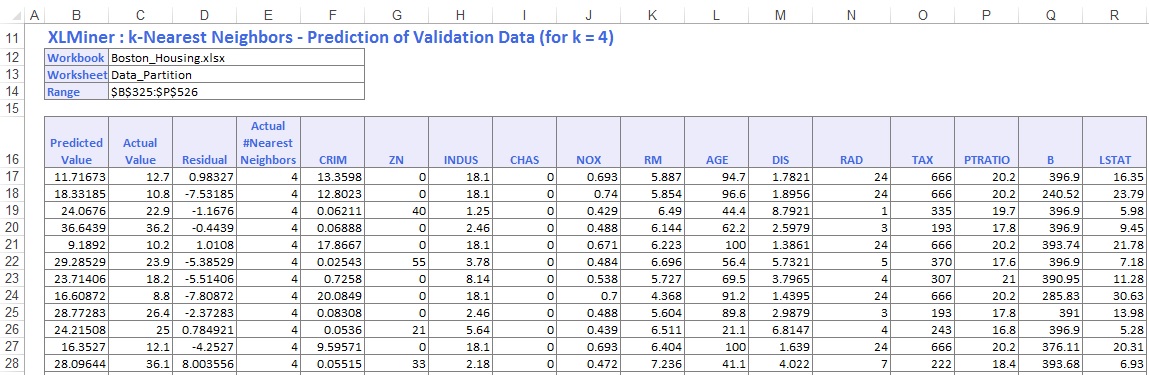 k-Nearest Neighbors Prediction Example | solver